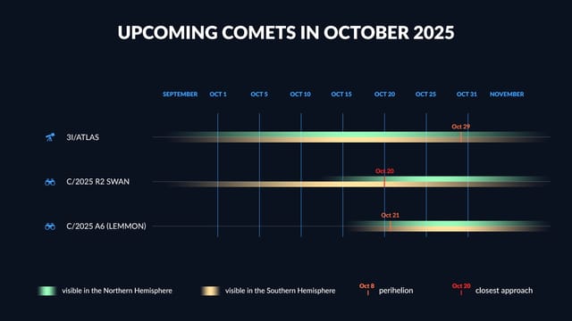 October Astronomical Events | October Celestial Events | October Space ...