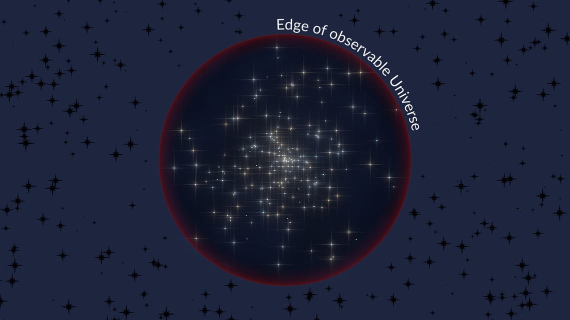 Olbers Paradox Simple Explanation & Solution | Why Is It Dark at Night ...