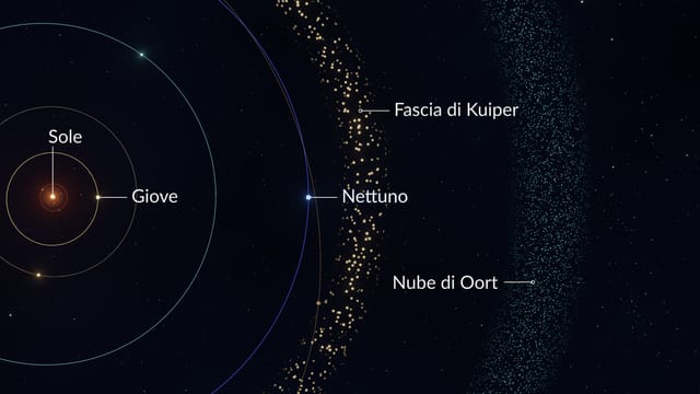 Cos’è la nube di Oort: definizione, posizione, dimensioni e fatti chiave