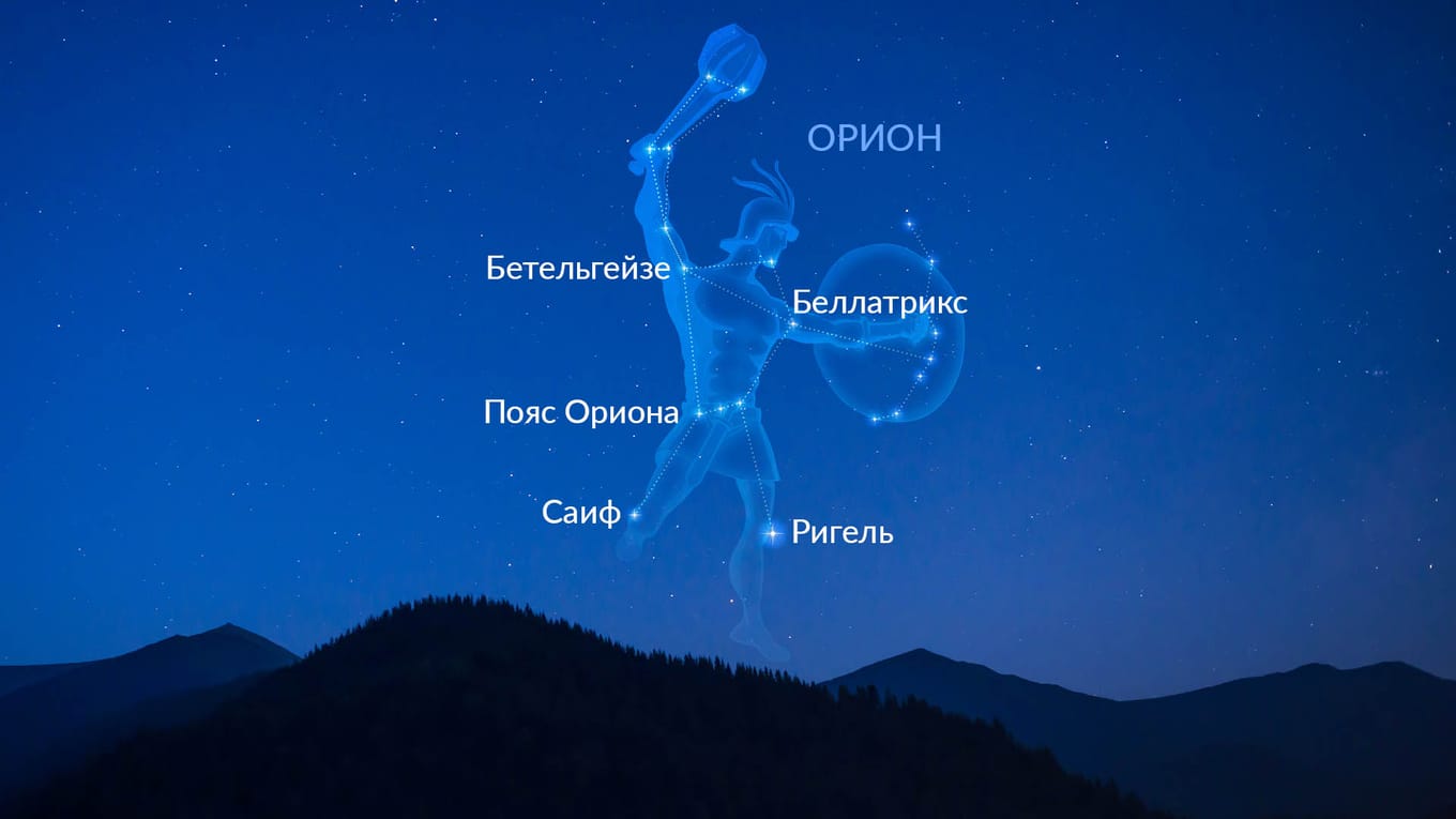 Созвездия на небе | Зодиакальные созвездия | Сколько созвездий на небе ...