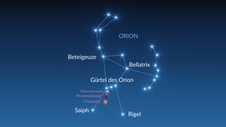 Sternbild Orion – Sterne, Bedeutung | Gürtel des Orion | Oriongürtel – 3 Sterne in einer Reihe ...