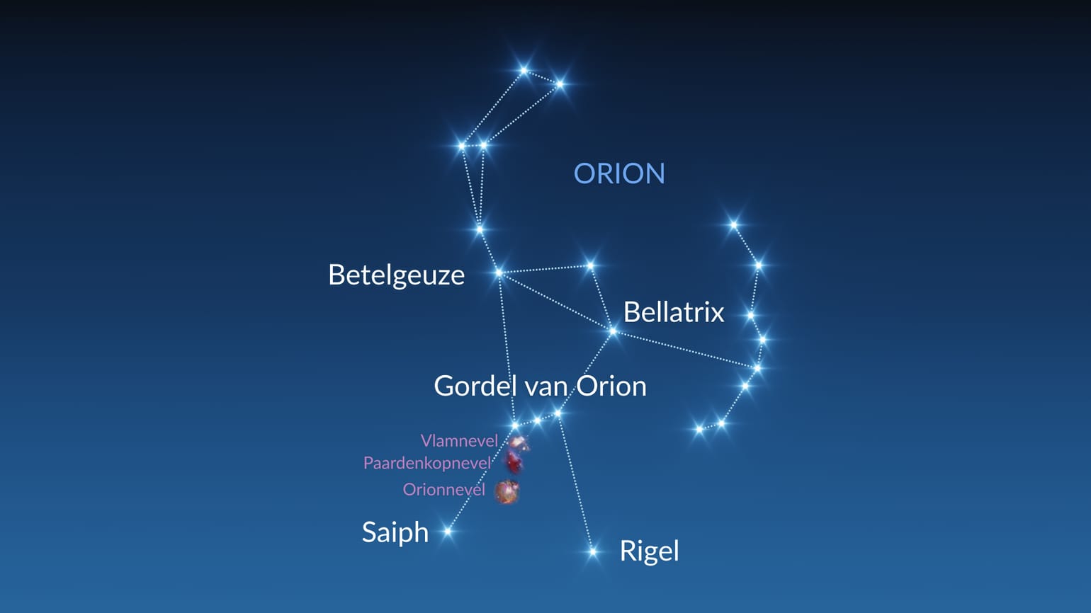 Het sterrenbeeld Orion de jager | Feiten over het sterrenbeeld Orion | Betekenis van het ...