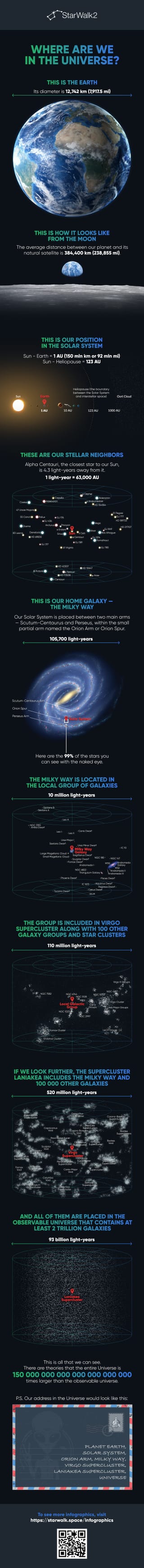 How Big Is The Universe | Observable Universe: Map, Size | Laniakea ...