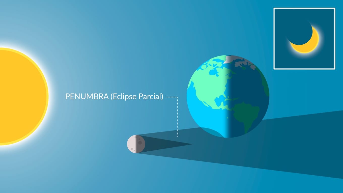 Qué es un eclipse solar | Cómo se ve un eclipse solar | Star Walk