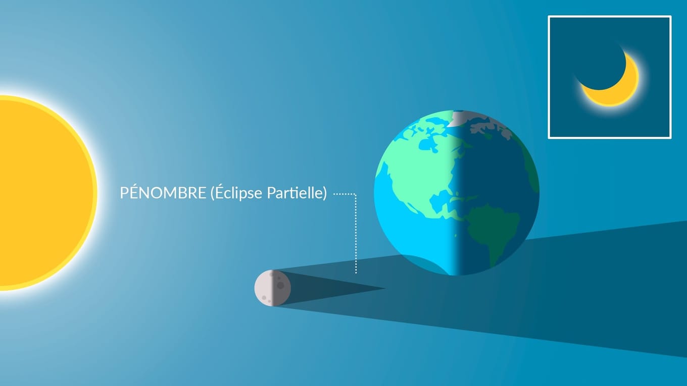 Qu'est-ce qu'une éclipse solaire ? | À quoi ressemble une éclipse ...