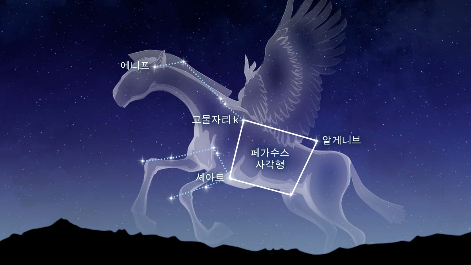 11월 별자리 관측 | 11월 동쪽 하늘 밝은 별 | 11월 별 | 11월 밤하늘 | Star Walk