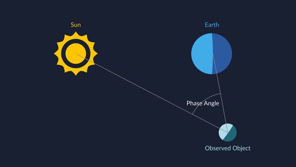Comet October 2024 | Next Comet Visible From Earth | Comet Tonight 2024 ...