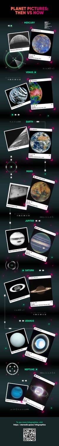 Photos Of Planets Then And Now | Actual Pictures Of Planets In Order ...