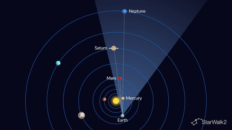 April 2026 Planetary Alignment: When and Where to See 4 Planets