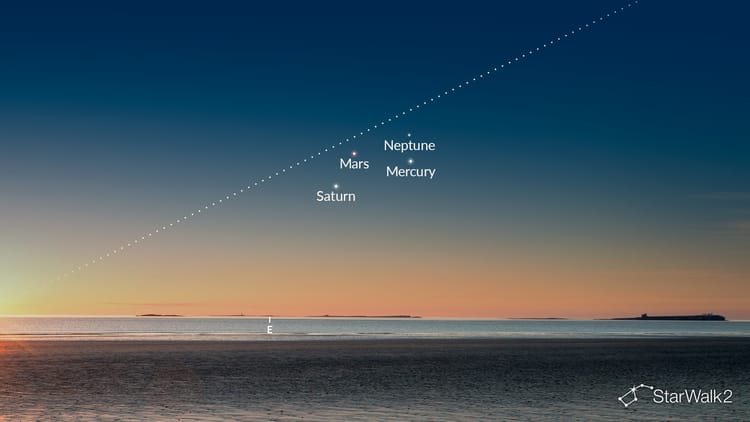 April 2026 Planetary Alignment: When and Where to See 4 Planets