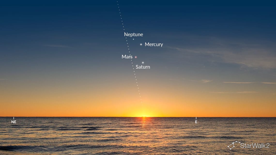 April 2026 Planetary Alignment: When and Where to See 4 Planets