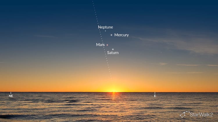 April 2026 Planetary Alignment: When and Where to See 4 Planets