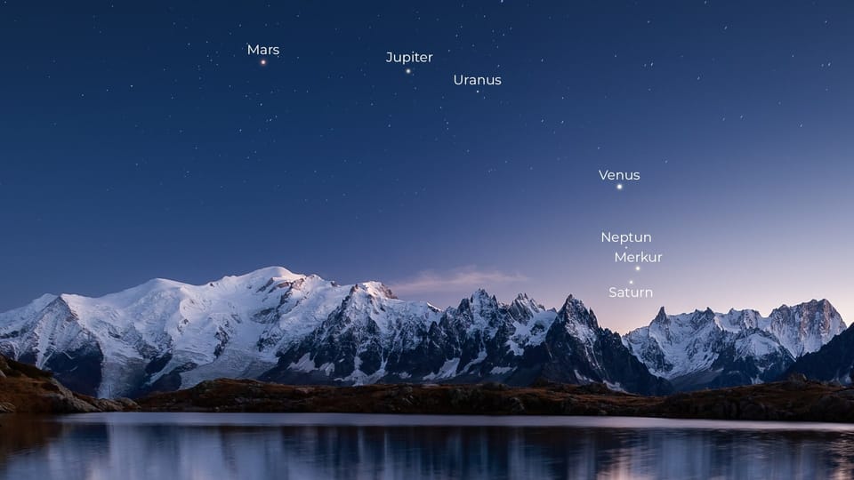 Konjunktion Astronomie | Planetenkonjunktion 2025 | Große Konjunktion ...