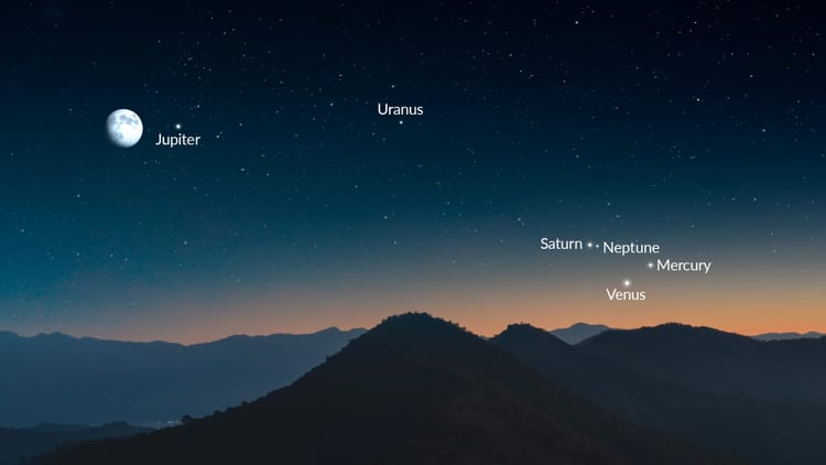 Planetary Alignment | Planets Aligning | Planets Lining Up | Six Planets Aligned | Planetary ...