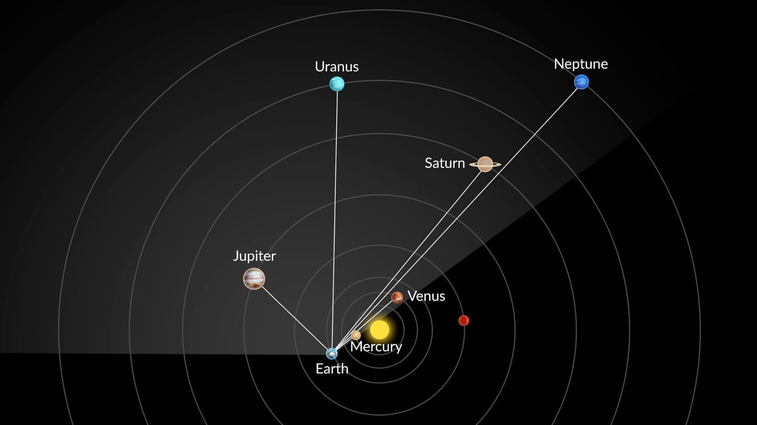 6-Planet Alignment on Feb 28, 2026: Best Time & Where to Look