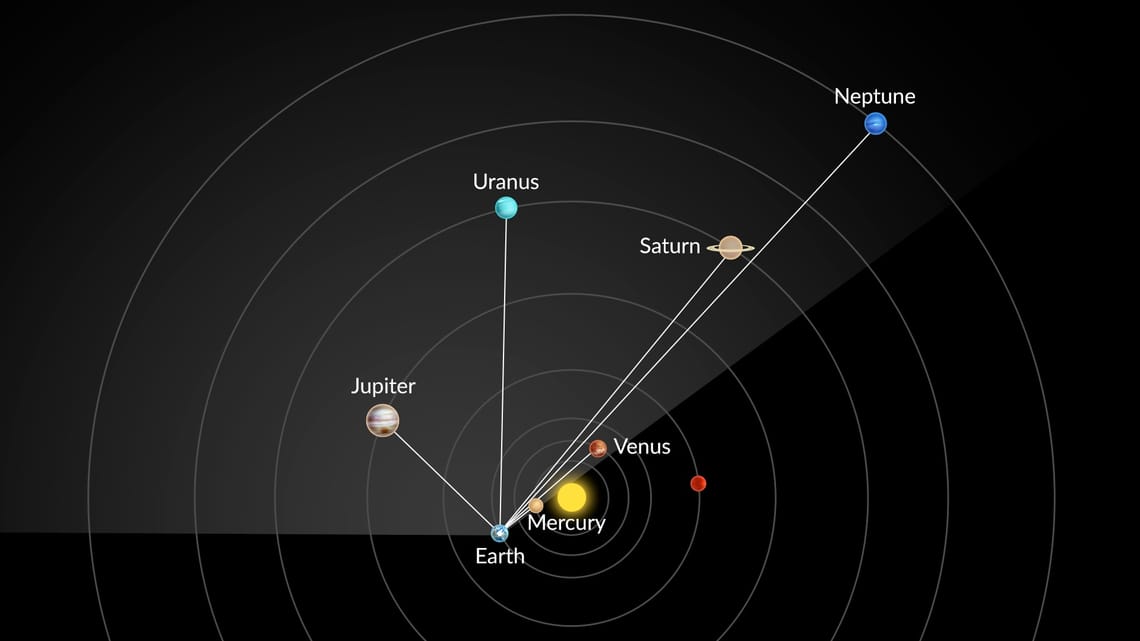 6-Planet Alignment (Feb 28, 2026): Best Time, Direction & Tips