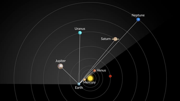 6-Planet Alignment (Feb 28, 2026): Best Time, Direction & Tips
