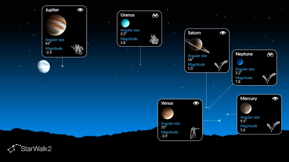 6-Planet Alignment on Feb 28, 2026: Best Time & Where to Look