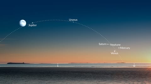 6-Planet Alignment on Feb 28, 2026: Best Time & Where to Look