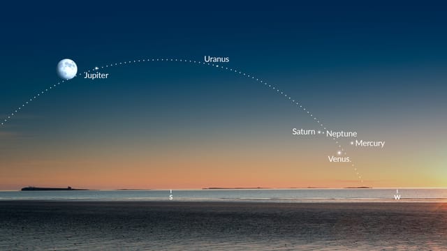 6-Planet Alignment on Feb 28, 2026: Best Time & Where to Look