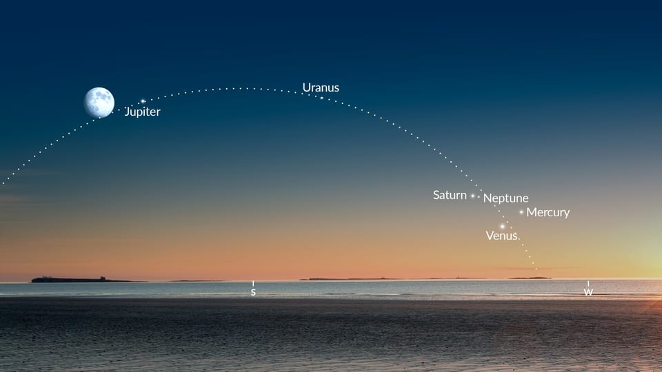 6-Planet Alignment on Feb 28, 2026: Best Time & Where to Look