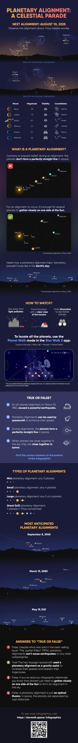 Planetary Alignment 2025 Dates | Alignment of Planets | Planet Parade ...