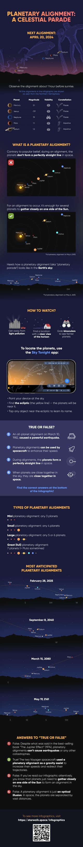 Planetary Alignment 2024 Dates | Alignment of Planets | Planet Parade ...