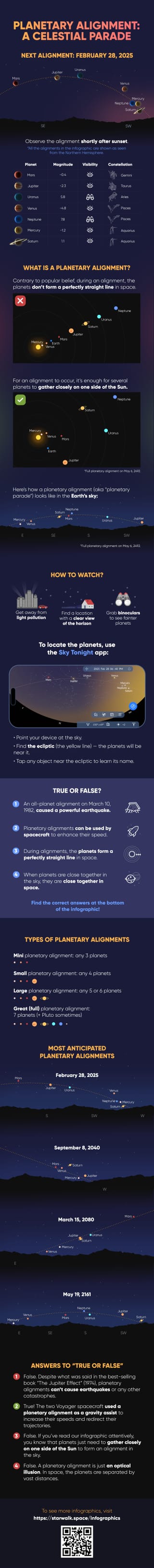 Planetary Alignment 2025 Dates | Alignment of Planets | Planet Parade ...
