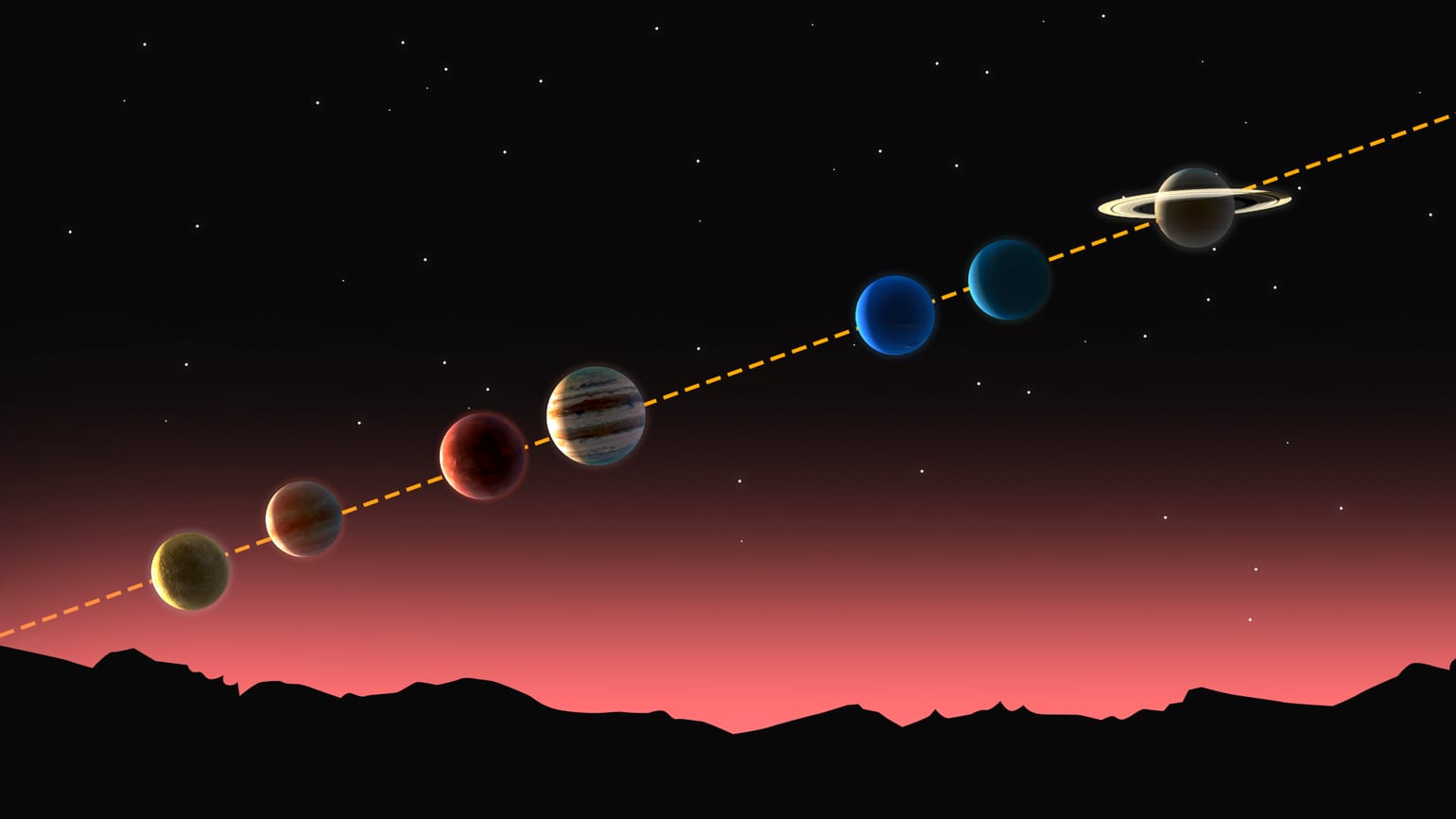 Planetary Alignment | Planets Aligning | Planets Lining Up | Six ...