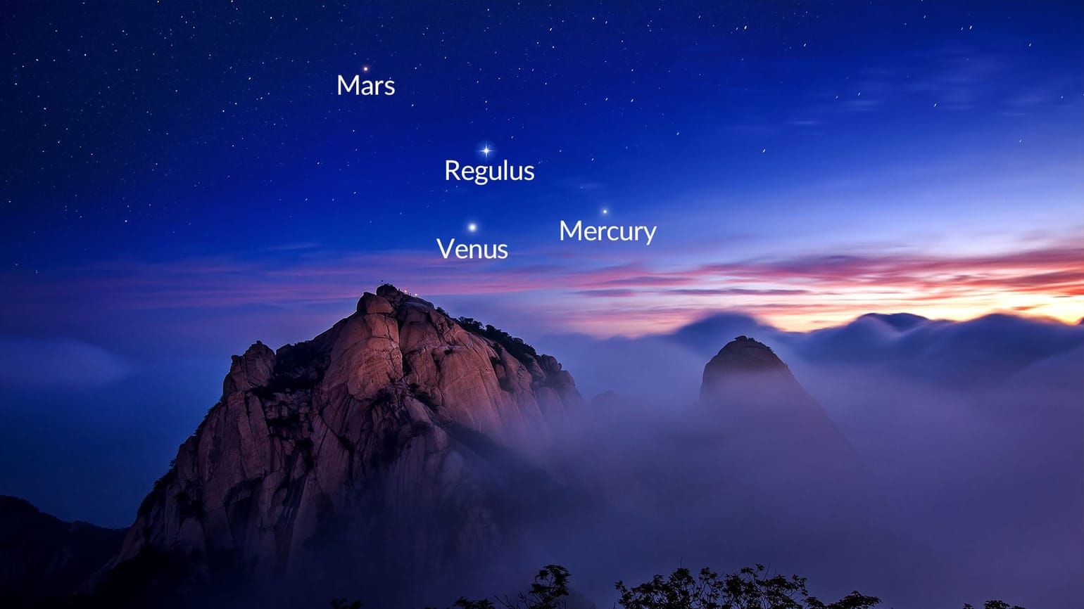 Planet Alignment 2023 | Mars, Venus | Planets Aligned 2023 | Planets ...