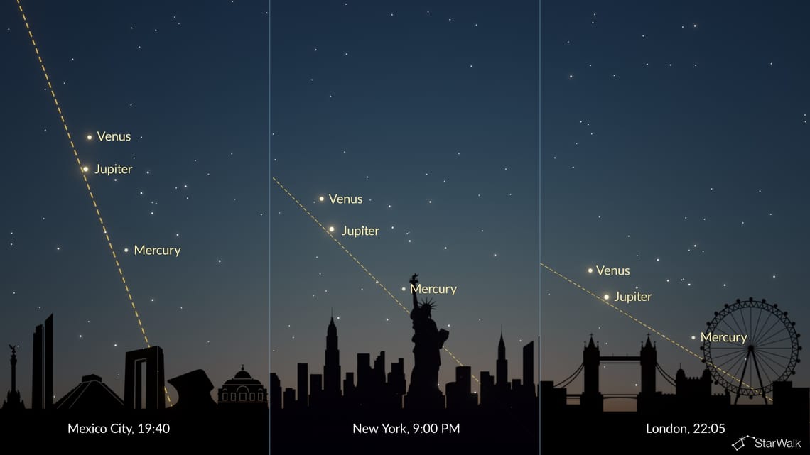 Planetary Alignment June 2026: Mercury, Venus & Jupiter Planet Parade