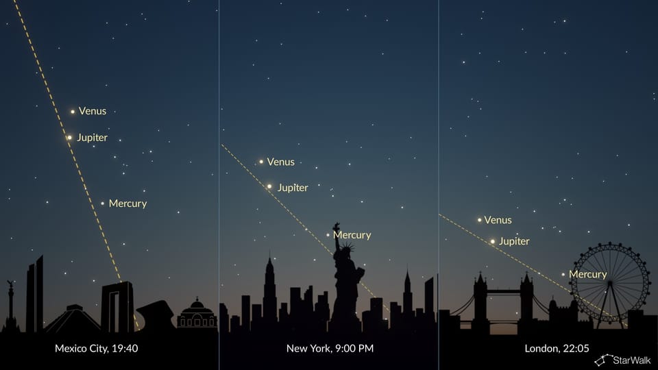 Planetary Alignment June 2026: Mercury, Venus & Jupiter Planet Parade