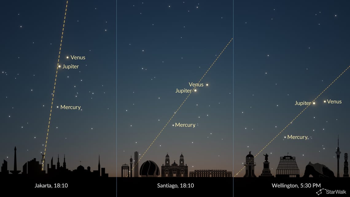 Planetary Alignment June 2026: Mercury, Venus & Jupiter Planet Parade