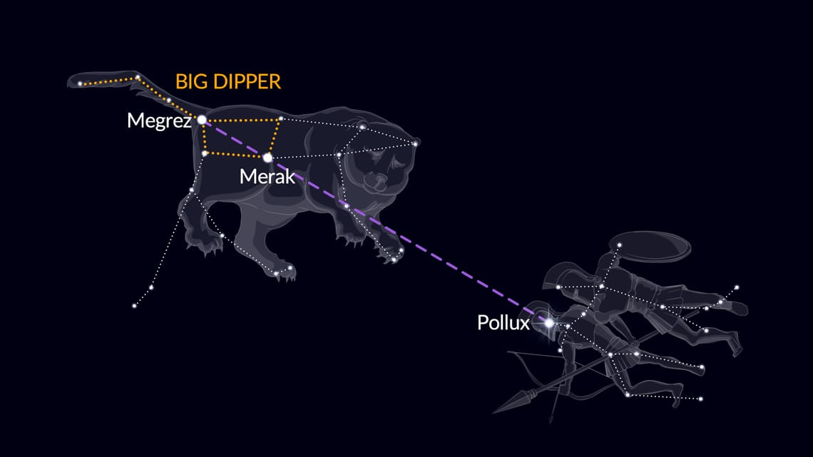 Pollux Star | Gemini Constellation Brightest Star | Pollux: Twin Star ...