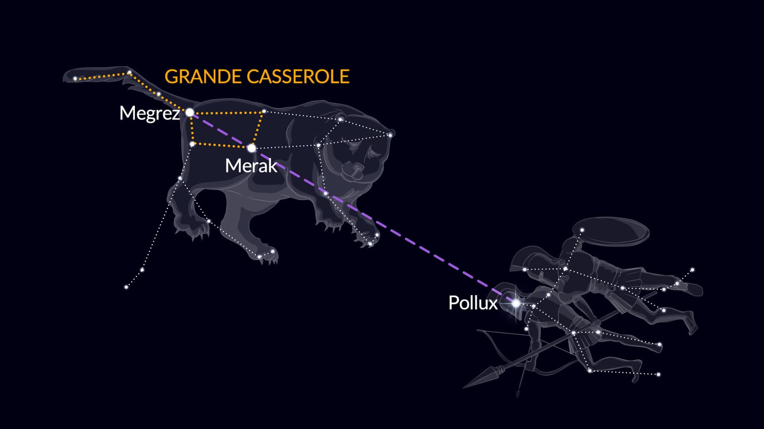 Étoile Pollux | Constellation des Gémeaux Étoile la plus brillante | Pollux : Étoile Jumelle ...