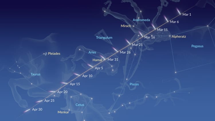 Celestial Events March 2024 | March Night Sky Events | Comet March 2024 ...