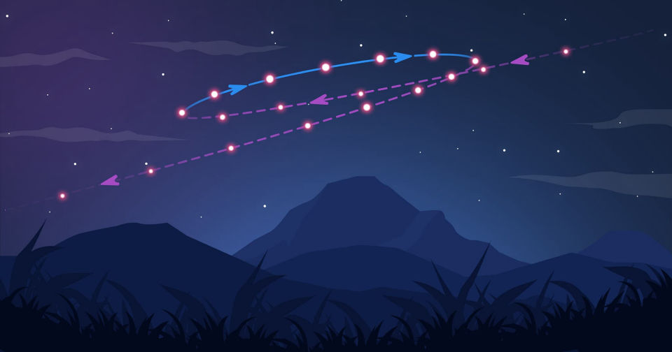 Retrograde Motion | Retrograde Planets 2025-2026 | Apparent Retrograde ...