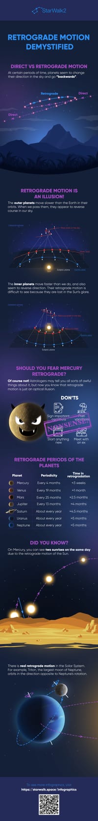 Mercury Retrograde Meaning | Venus Retrograde | Jupiter Retrograde ...