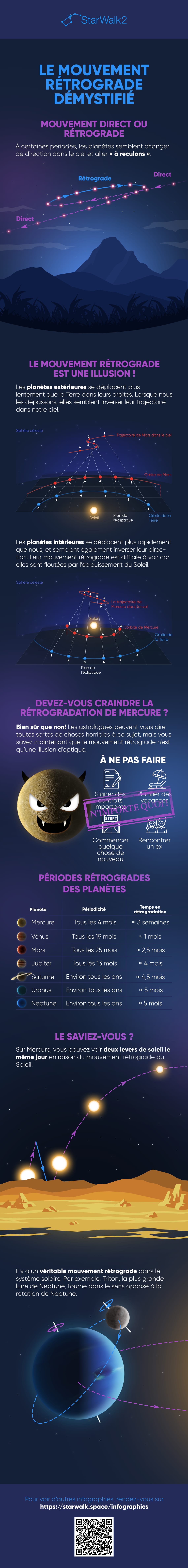 Signification de Mercure Rétrograde | Vénus Rétrograde | Jupiter ...