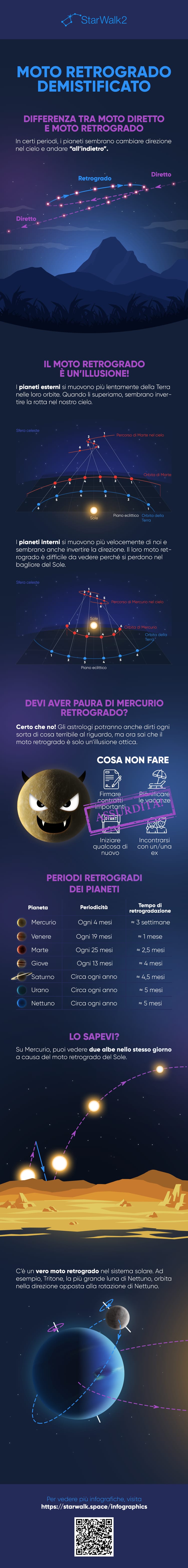 Significato di Mercurio retrogrado | Venere retrogrado | Giove ...