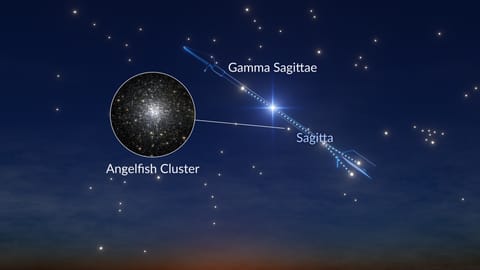 September Constellations — Starry Sky Guide | Constellation Finder ...