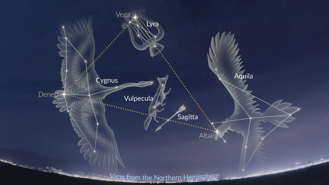 Summer Triangle Asterism Guide: Stars, Constellations, How to Find ...