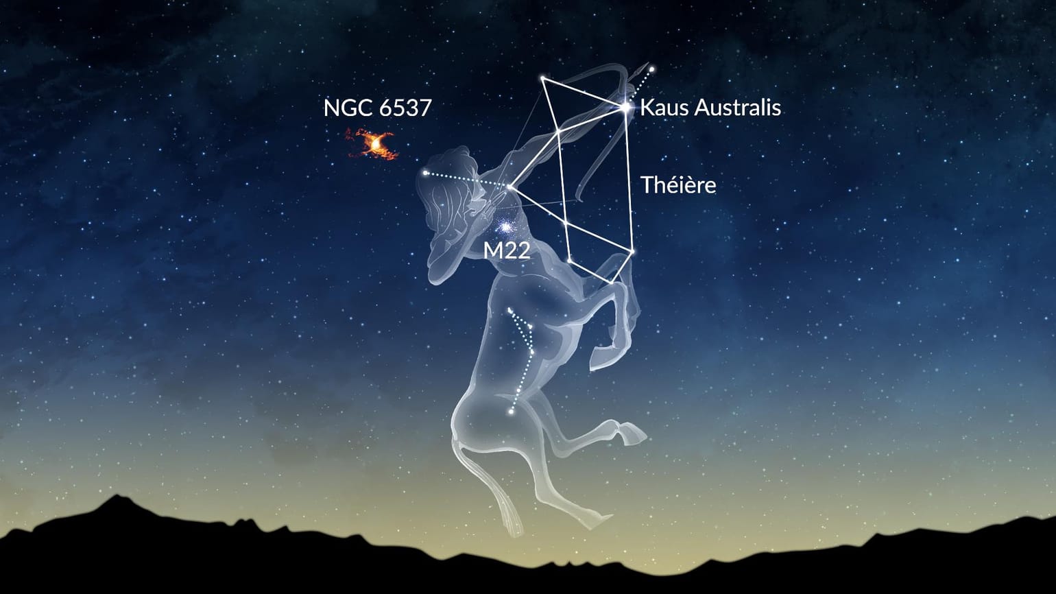 Constellations de l’hémisphère Sud | Meilleures constellations par saison
