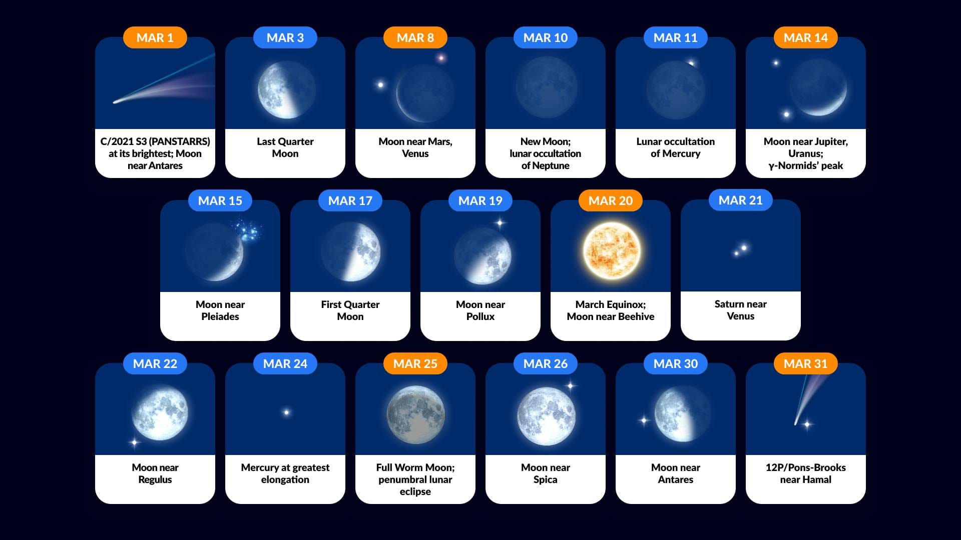 Celestial Events March 2024 March Night Sky Events Comet March 2024 Celestial Events March 2024 March Night Sky Events Comet March 2024