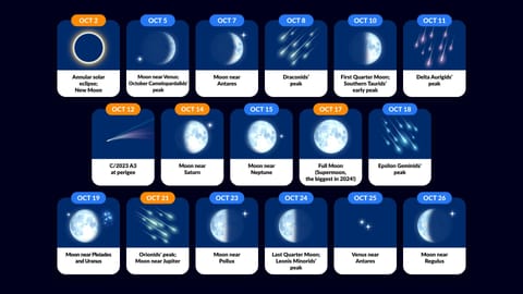 Astronomical Events October 2024: Planets, Bright Stars, Comet | Lunar ...