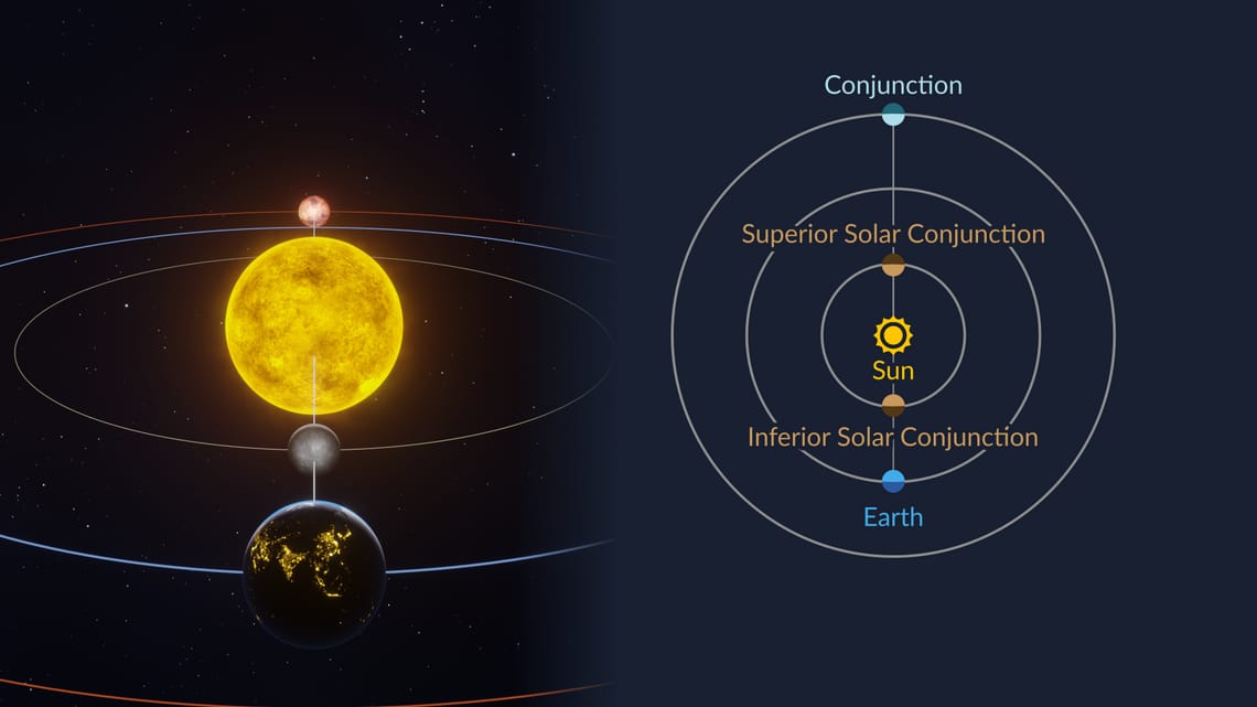 What Is Elongation Astronomy | Mercury Greatest Elongation 2026 Dates ...