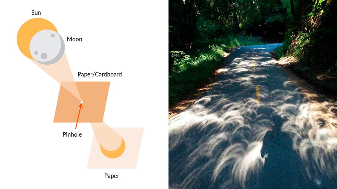 Solar Eclipse 2025: Path and Times | Eclipse 2025 | What Time Is Eclipse