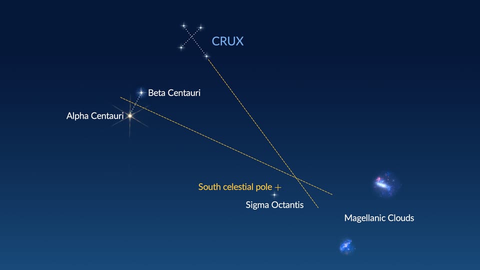 Centaurus Constellation – Where Is Centaurus Located, Stars Alpha ...