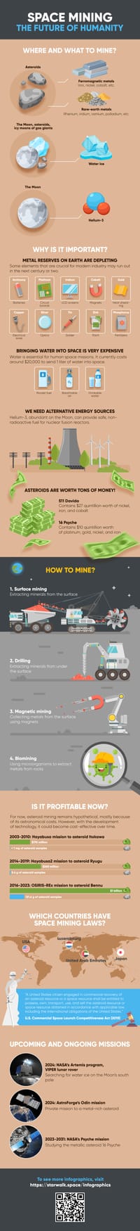 Asteroid Mining | How to Mine Asteroids | Mining Asteroids | Moon ...