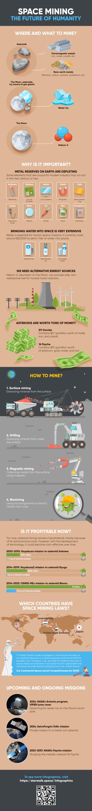 Asteroid Mining | How to Mine Asteroids | Mining Asteroids | Moon ...